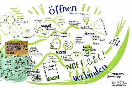 Le FNRB revient sur l’Atelier prospectif 2021